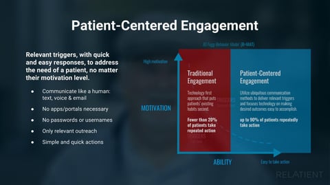 Webinar | Modernizing Patient Engagement